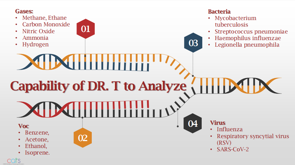 DrT.ai - Breath Analyzer